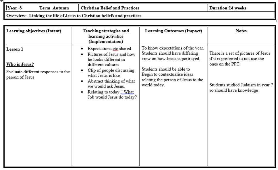 Learning Objectives and Success Criteria – In the classroom